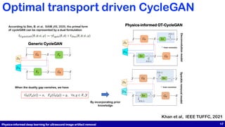 Physics informed deep learning for efficient b-mode ultrasound imaging | PPT