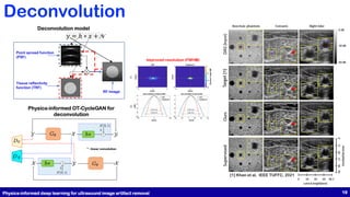 Physics informed deep learning for efficient b-mode ultrasound imaging ...
