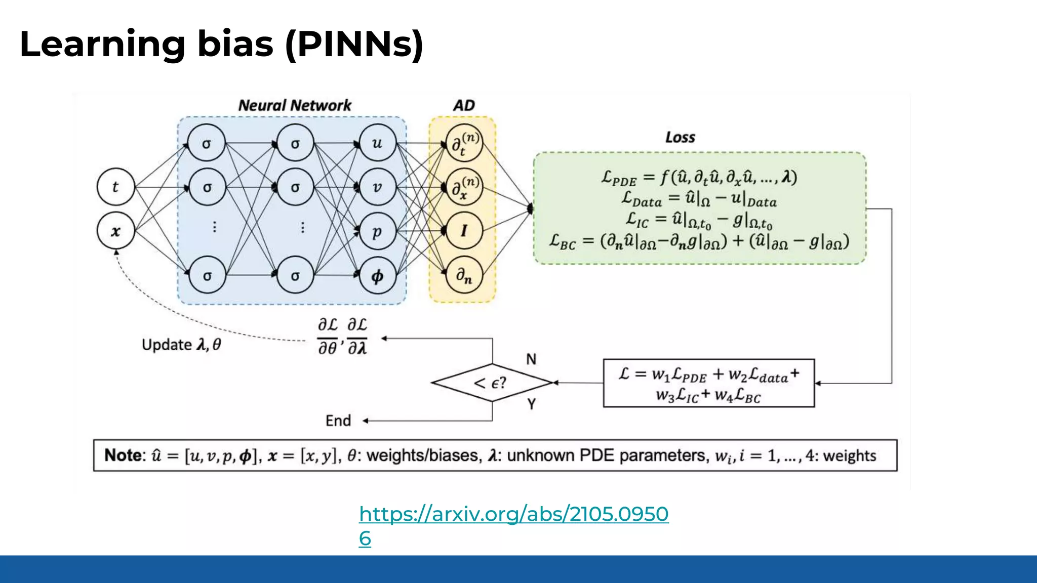 Physics-Informed Machine Learning | PPTX