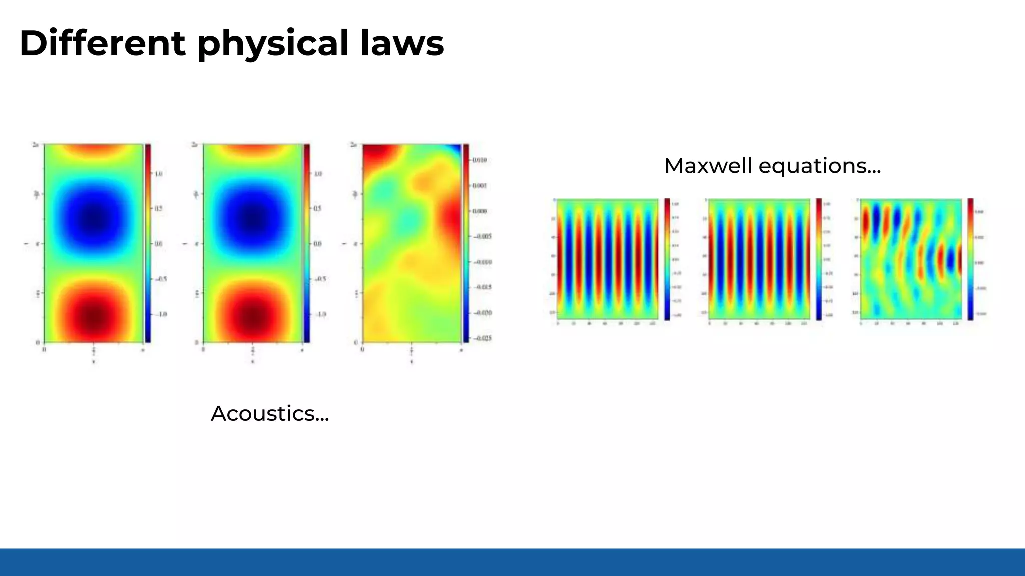 Physics-Informed Machine Learning | PPTX