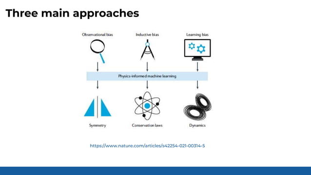 Physics-Informed Machine Learning | PPTX