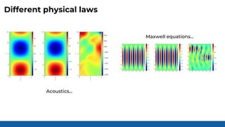 Physics-Informed Machine Learning | PPT