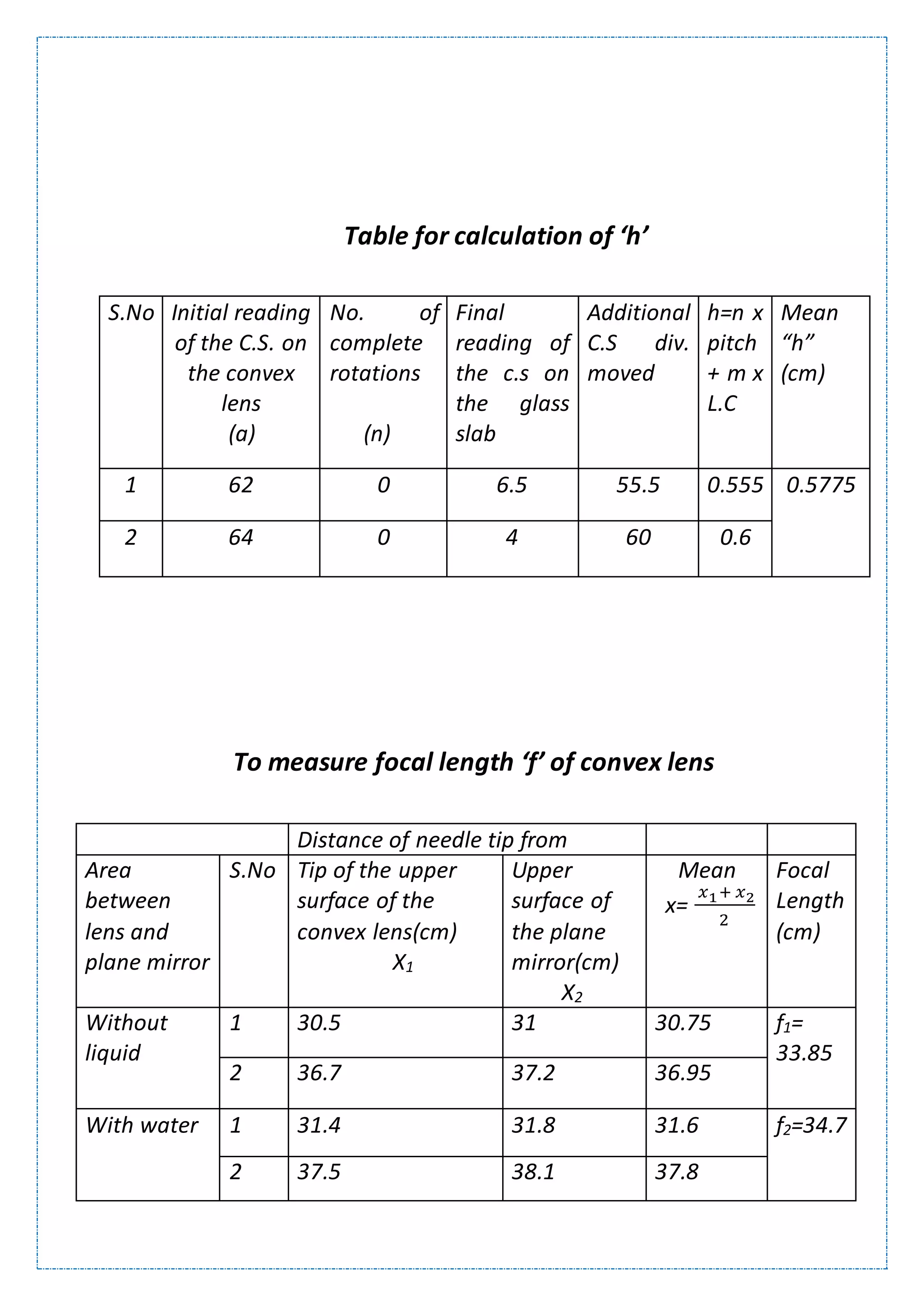 To find the refractive indexes of (a) water,(b) oil using a plane mirror, an equiconvex lens ...