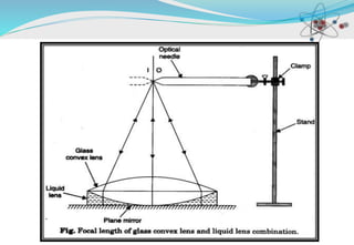 physics-IP Jai maurya.pptx class 12 investigatory project for baords | PPTX