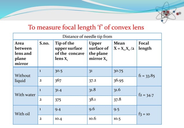 physics-IP Jai maurya.pptx class 12 investigatory project for baords | PPTX | Physics | Science
