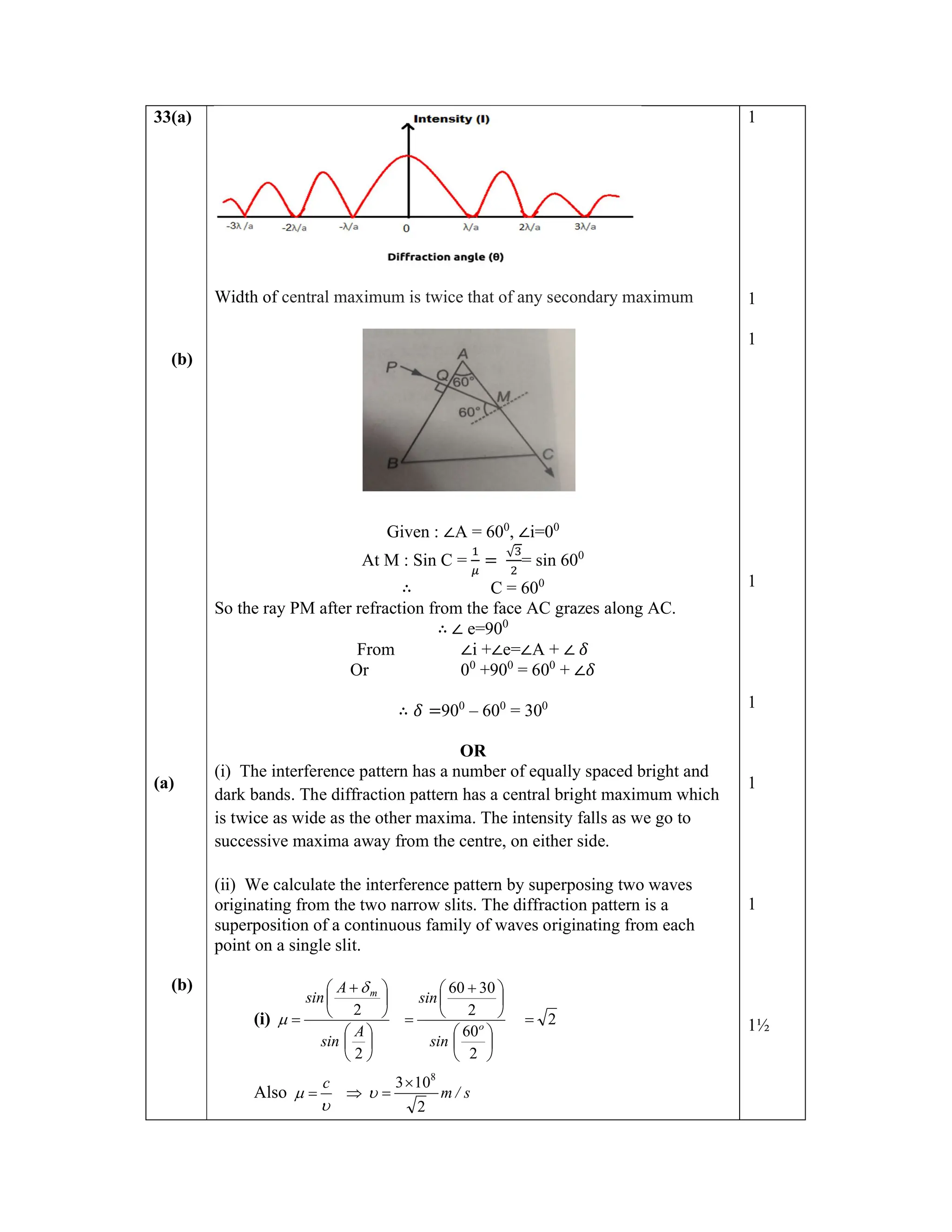 Physics Marking scheme| Class 12 session 2023-2024 | PDF