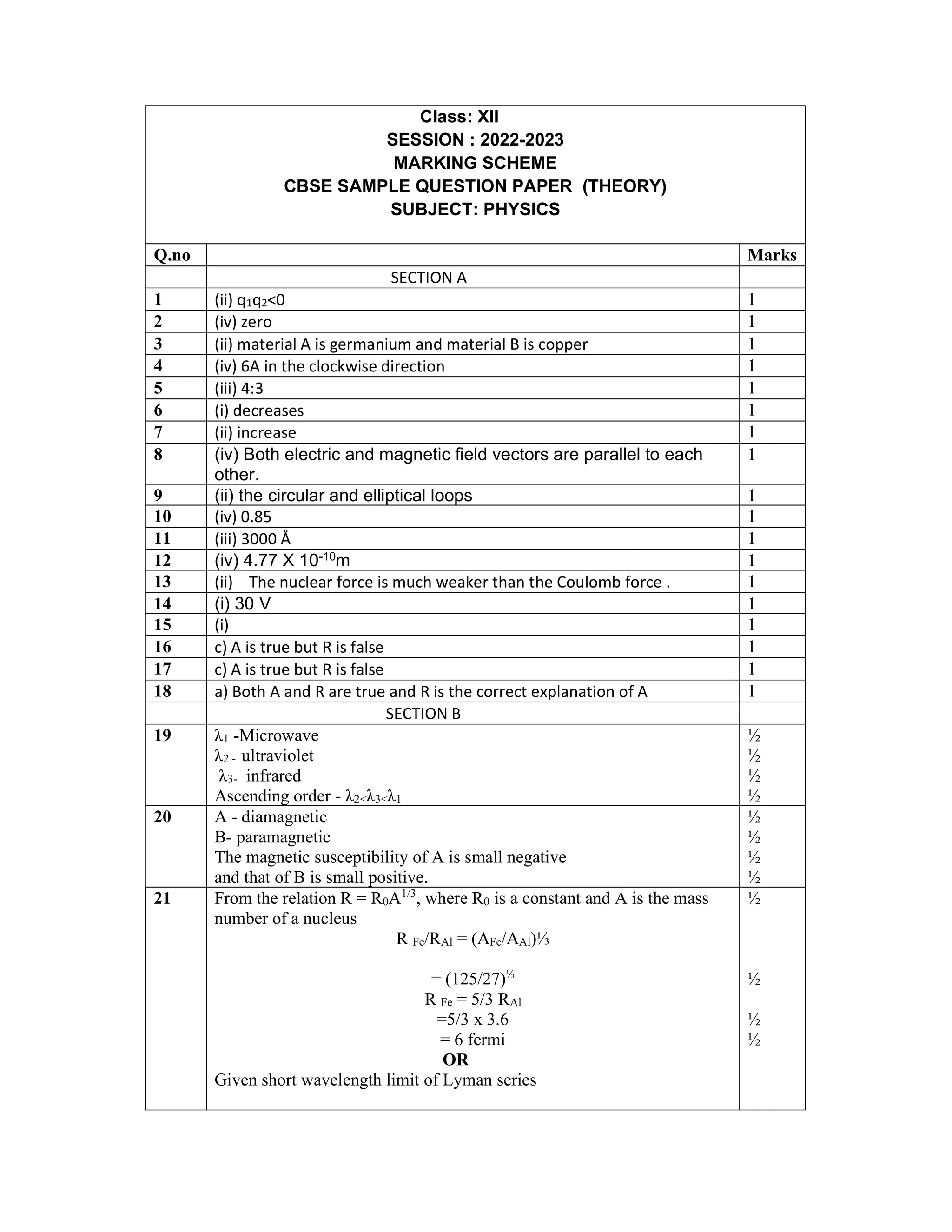 Physics Marking scheme| Class 12 session 2023-2024 | PDF