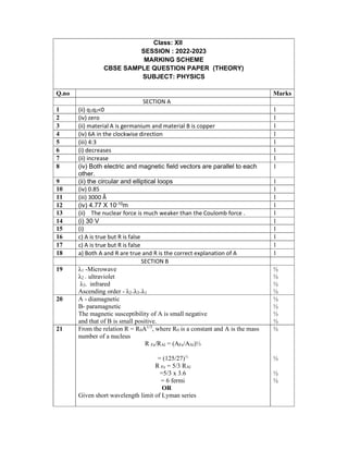 Physics Marking scheme| Class 12 session 2023-2024 | PDF