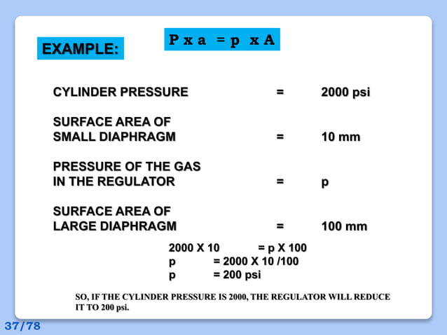 Applied physics for Anaesthesiologists | PPT