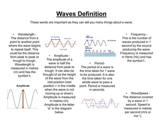 Period Symbol Physics