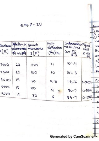 Physics practicals class 12 cbse | PDF