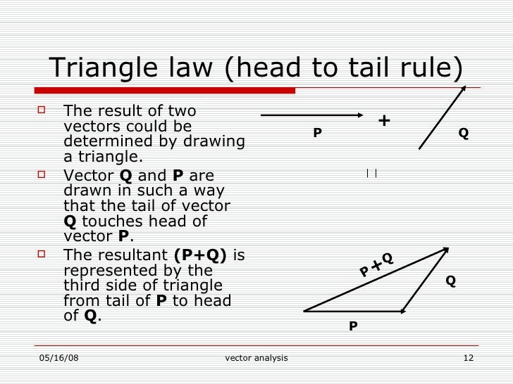 Physics Presentation