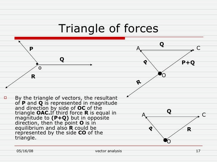 Physics Presentation