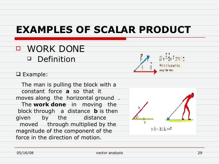 Physics Presentation Physics Presentation