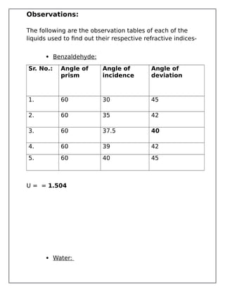 physics-project-final.pdf khdkkdhhdgdjgdhdh | PDF