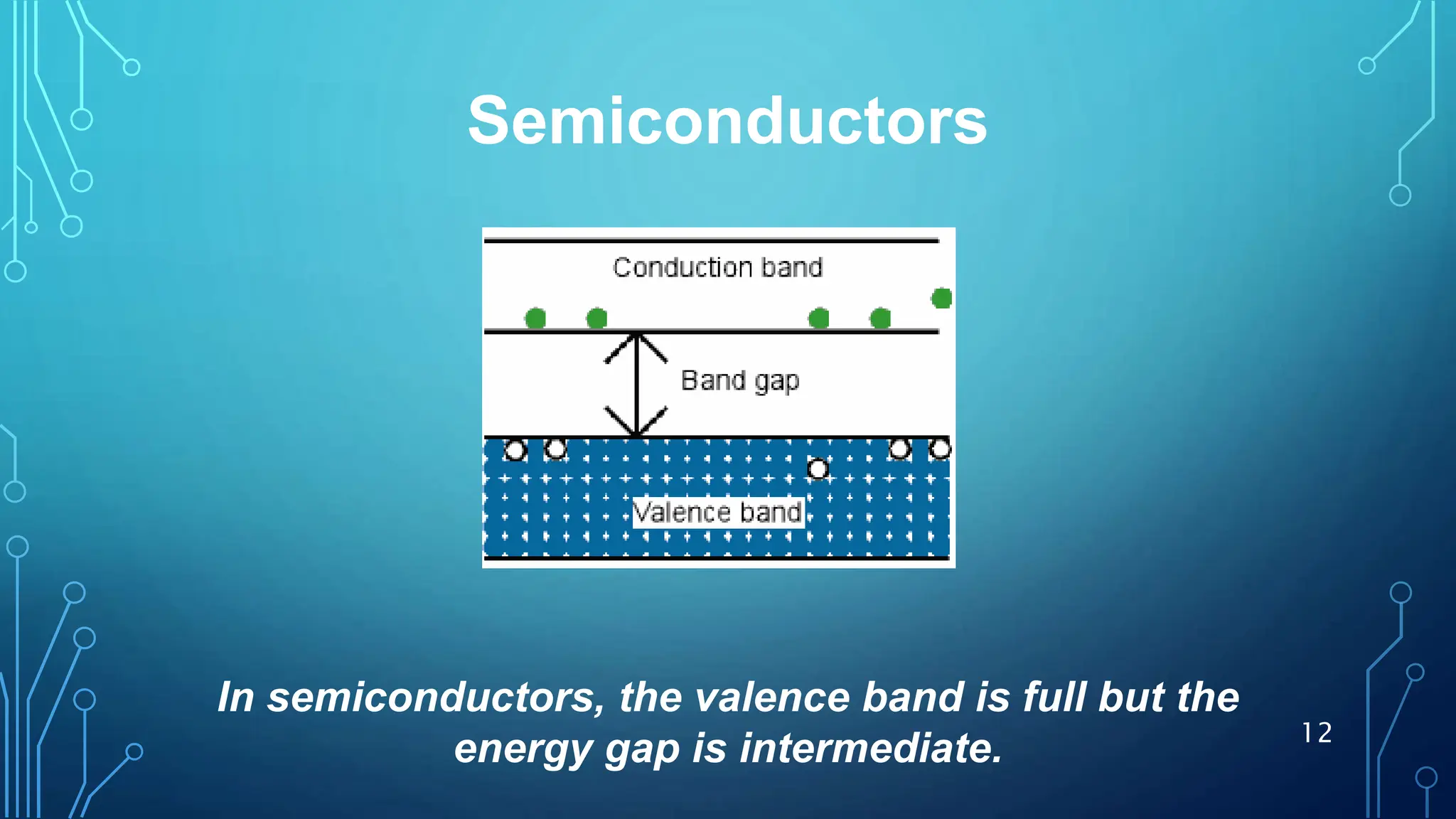 Physics-R.Yoga-Semiconductor at Work [1].pptx