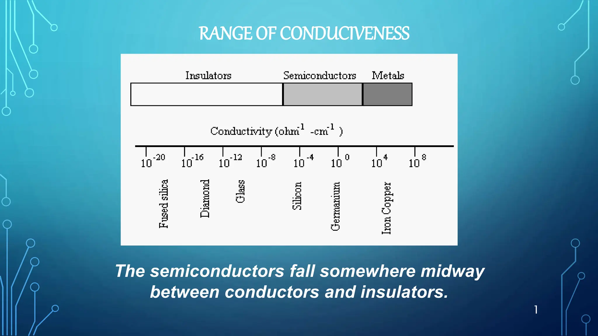 Physics-R.Yoga-Semiconductor at Work [1].pptx | Free Download
