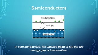 Physics-R.Yoga-Semiconductor at Work [1].pptx