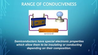 Physics-R.Yoga-Semiconductor at Work [1].pptx