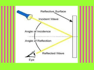 Physics reverberation | PPT