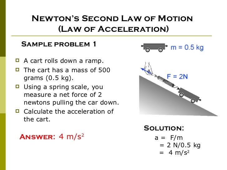Law Of Interaction Examples With Pictures
