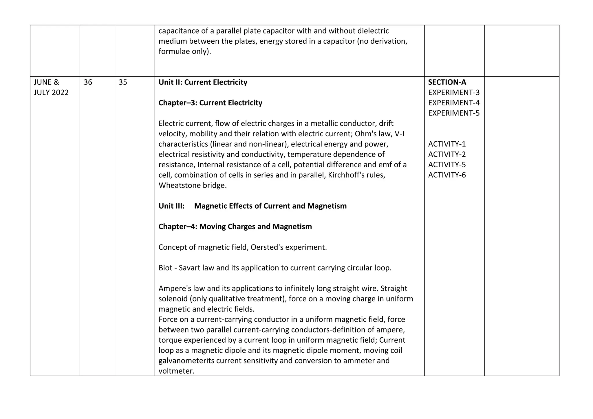physics-split-up-xii-delhi-region-1 (1).docx