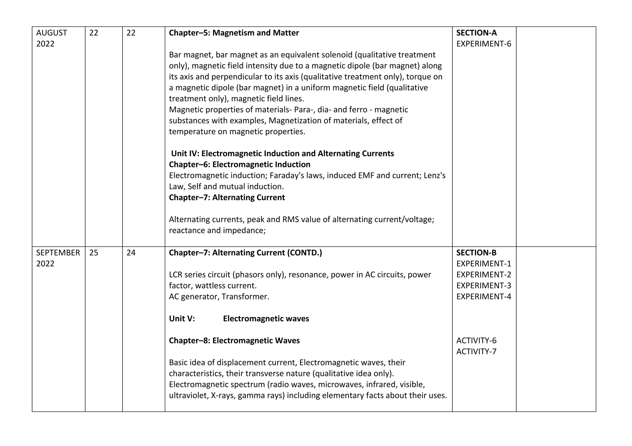 physics-split-up-xii-delhi-region-1 (1).docx