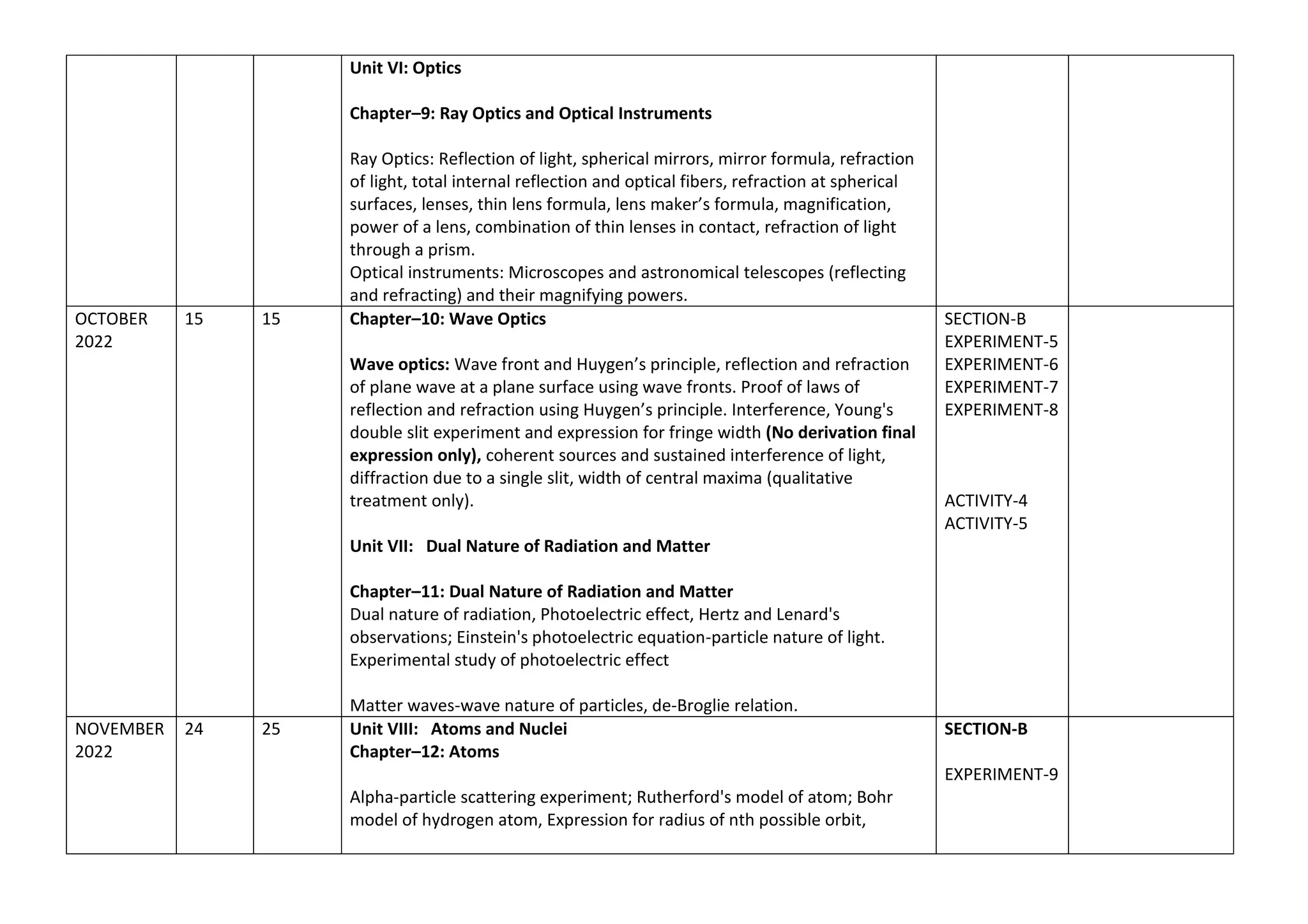 physics-split-up-xii-delhi-region-1 (1).docx
