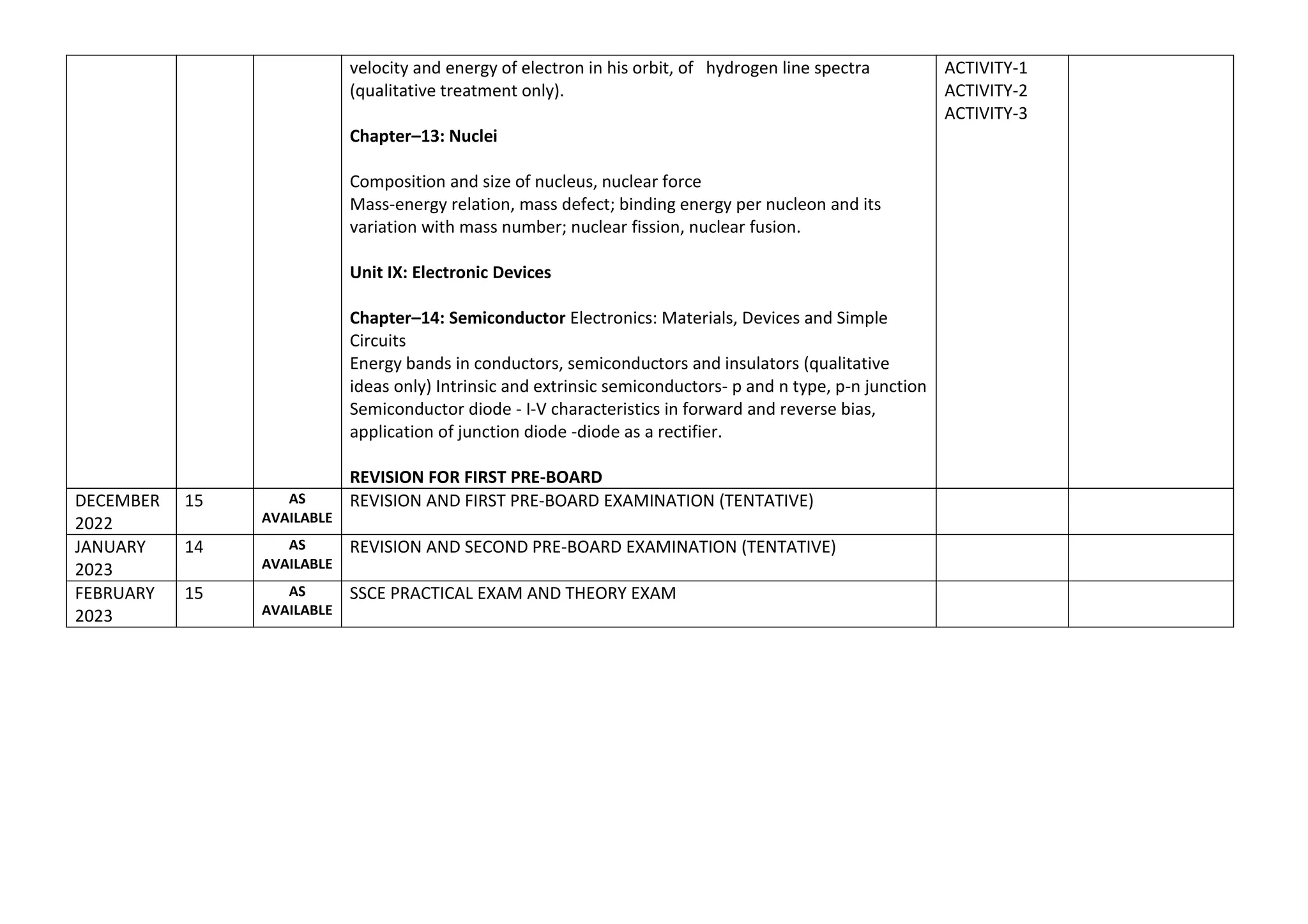 physics-split-up-xii-delhi-region-1 (1).docx