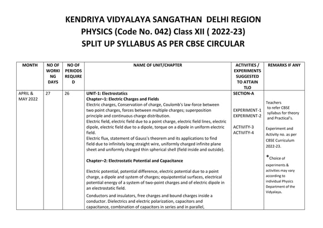 physics-split-up-xii-delhi-region-1 (1).docx