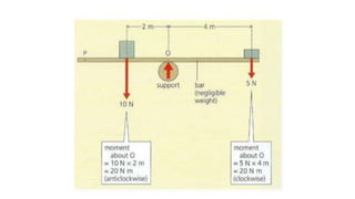 Turning effect | PPTX