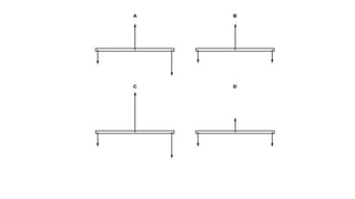 Turning effect | PPT