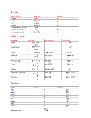 Physics-Unit-1.pdf