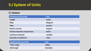 PHYSICS - UNITS.pptx