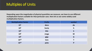 PHYSICS - UNITS.pptx