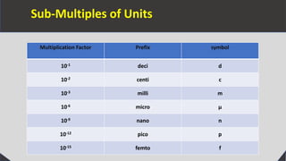 PHYSICS - UNITS.pptx