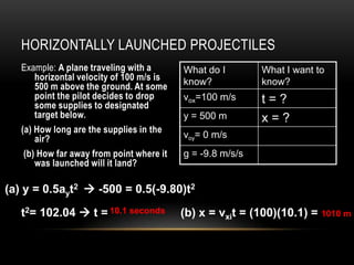 Physics -vectors-projectile motion | PPTX | Physics | Science