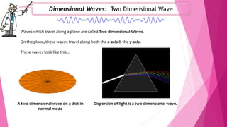 The Science of Waves | PPT