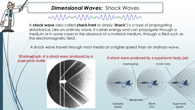 The Science of Waves