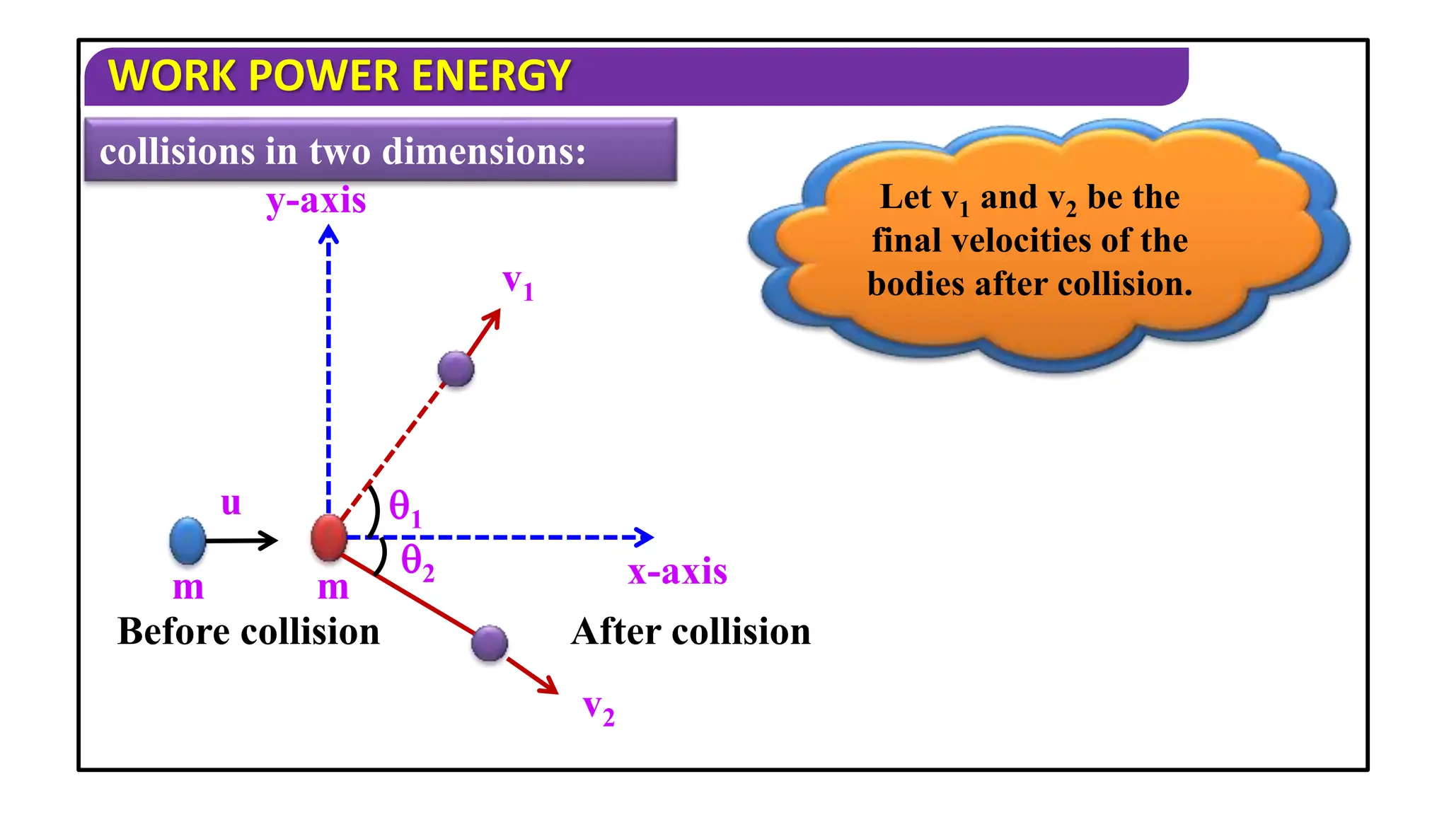 Physics - XI - Work Power Energy - Collisions.ppt