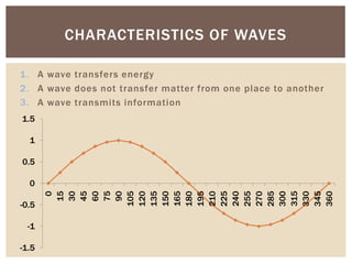 Physics1-NatureOfWaves | PPT