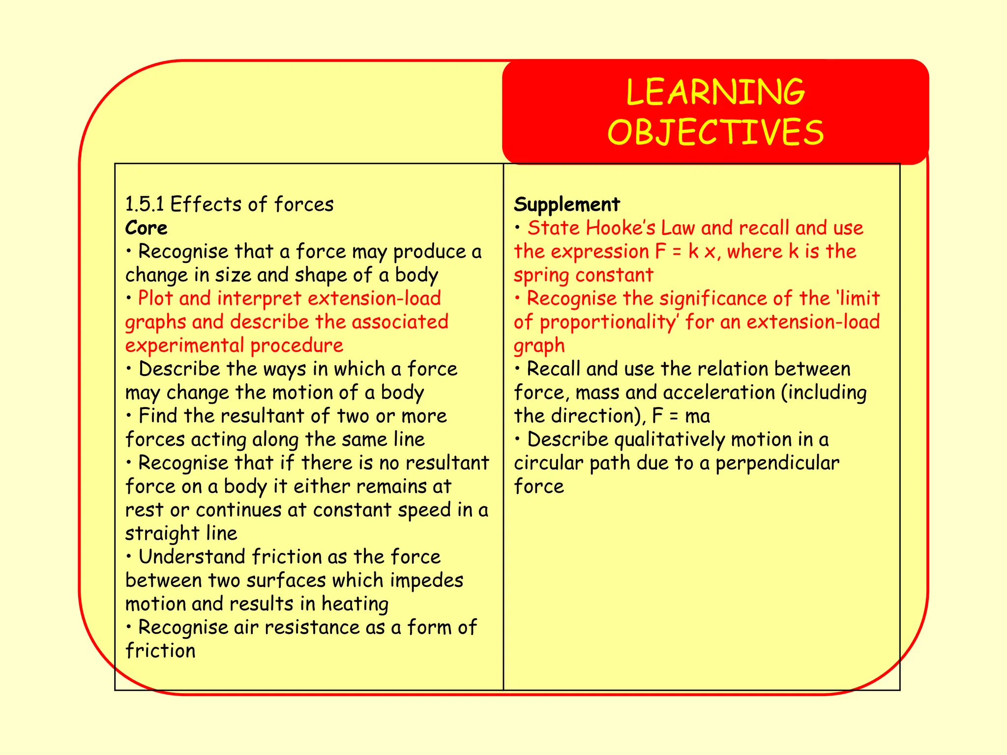 Physics 1.5 - Forces 1 (1).pptx