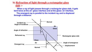 physics chapter 1 part 3 light 1.3.pptx