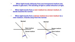 physics chapter 1 part 3 light 1.3.pptx