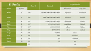 Quarter 1 Lesson 1 - Physical Quantities and Measurements | PPTX