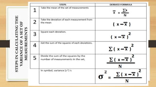 Quarter 1 Lesson 1 - Physical Quantities and Measurements | PPTX