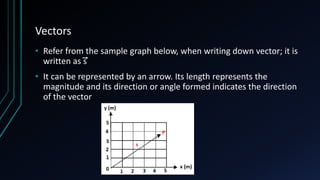 Quarter 1 Lesson 2 - Vectors | PPT