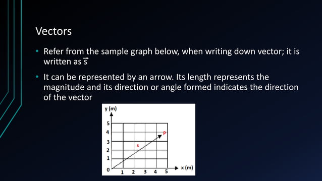 Quarter 1 Lesson 2 - Vectors | PPT