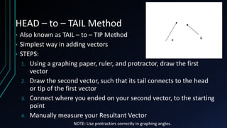 Quarter 1 Lesson 2 - Vectors | PPT