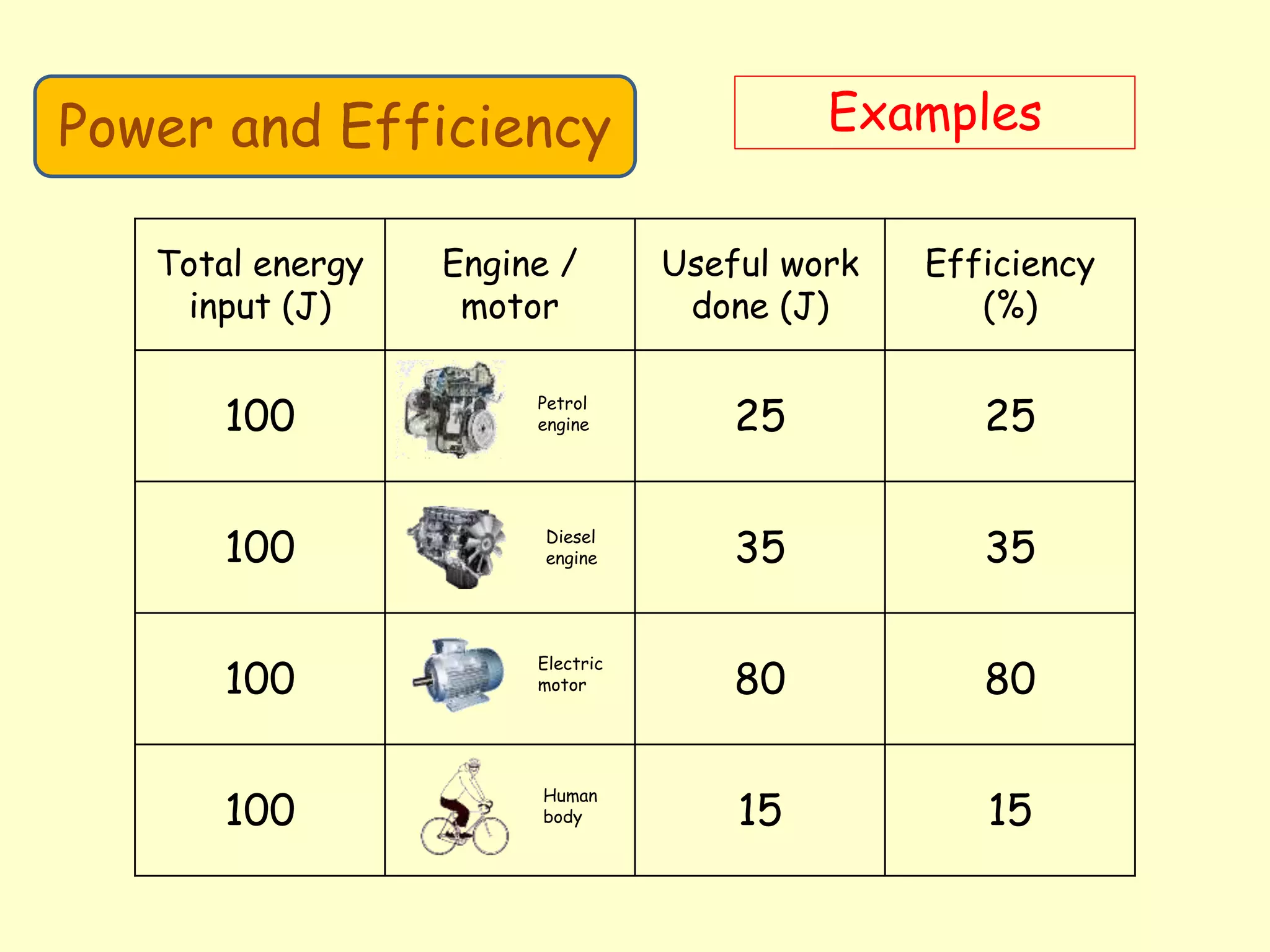 Physics 10 - Work and Power.pptx